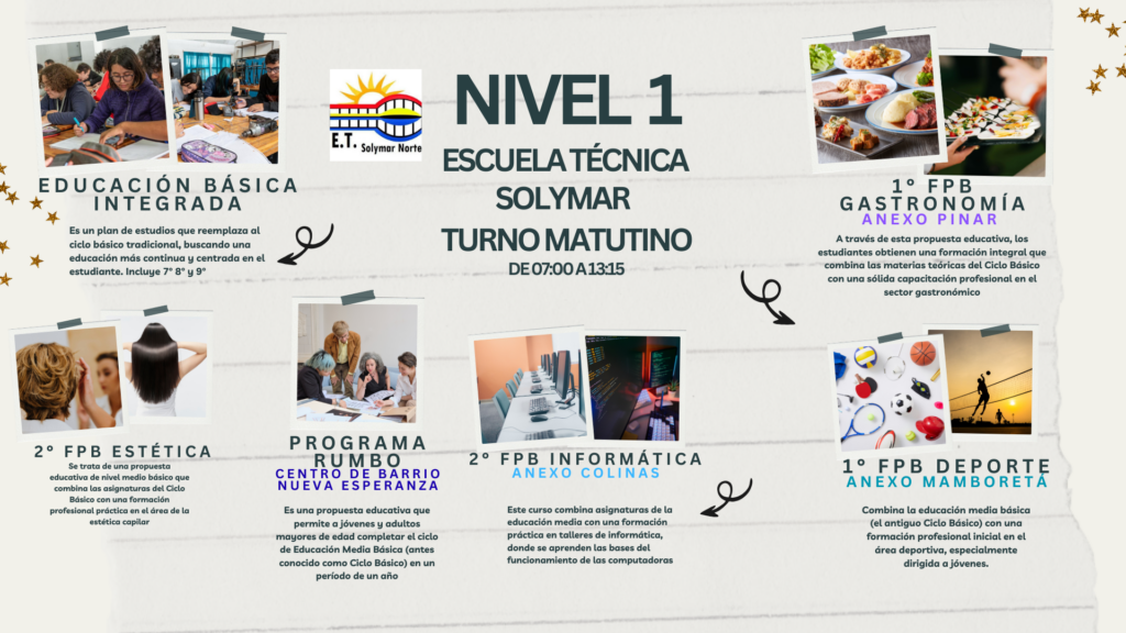 Propuesta educativa – Escuela Técnica Solymar – UTU
